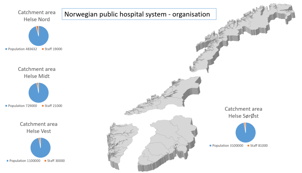 InterRegSim – The Collaborative Network for Simulation-based Learning ...